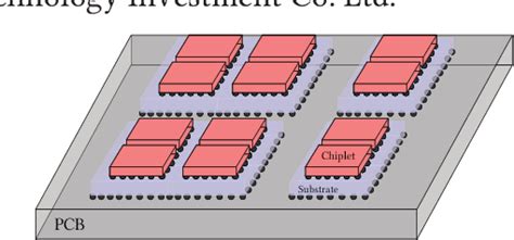 Figure 1 From Multi Package Co Design For Chiplet Integration Semantic Scholar