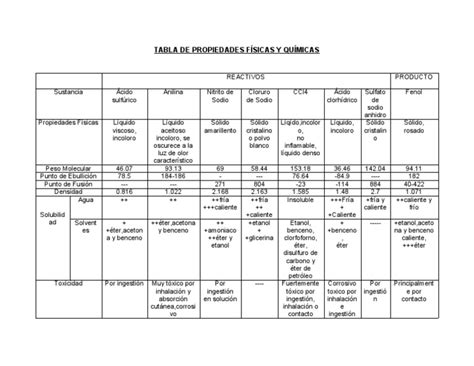 Tabla De Propiedades FÍsicas Y QuÍmicas Etanol Benceno