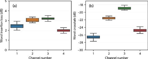 Figure 3 From Inverse Designed Cwdm Demultiplexer Operated In O Band Semantic Scholar