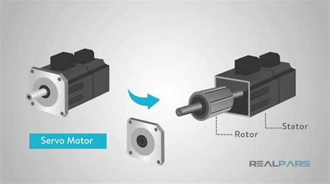 advantages of servo motors in industrial automation