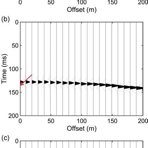 Seismic Reflection Response Versus Offset For The Two Layer Model With Download Scientific