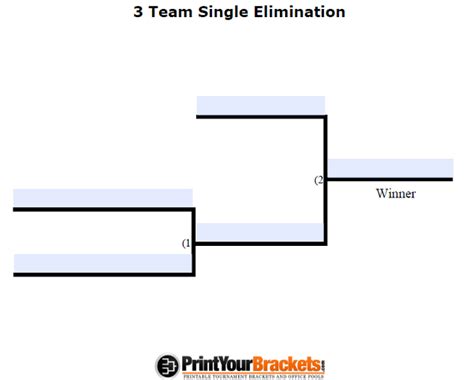 Fillable 3 Team Tourney Bracket Editable Bracket