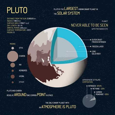 Pluto Information And Facts Infographic Template Astronomy Science