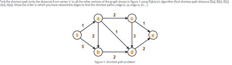Solved Find The Shortest Path Only The Distance From Chegg