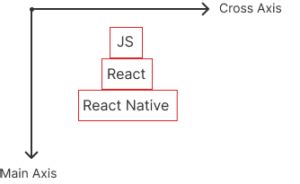 React Native Flexbox
