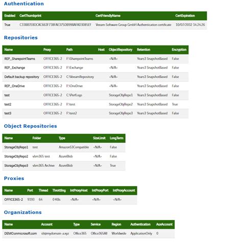 Veeam Backup Microsoft 365 Script Audit Veeam Community Resource Hub