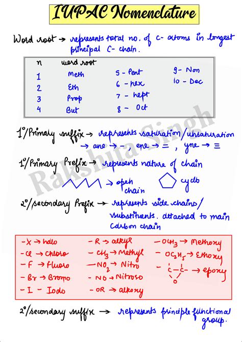 Solution Iupac Nomenclature Studypool
