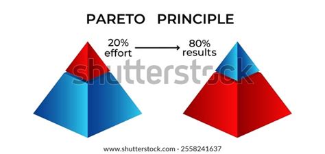 Visual Representation Pareto Principle Highlighting 80 Stock Vector