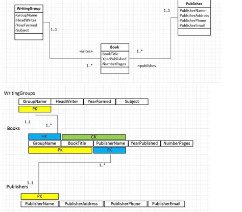 Insert Duplicate Key Value Error Message On A Database For A Writing