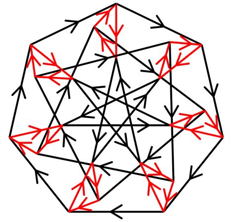 Group Theory Gordon Royles 21 Vertex 21 Automorphism Graph