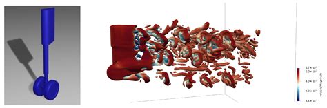 Energy Efficient Implementation Of The Lattice Boltzmann Method