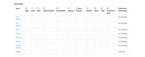 Kanban Development Jira Agile