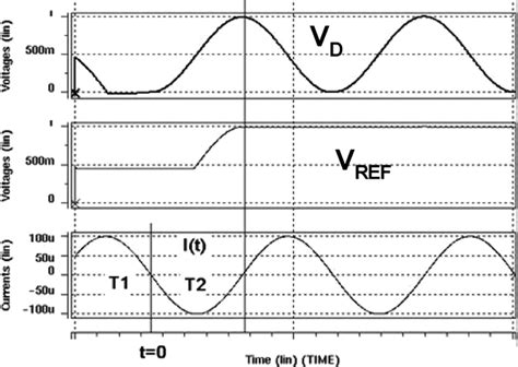 Simulated Waveforms For The Vibration Tracking Process Download Scientific Diagram