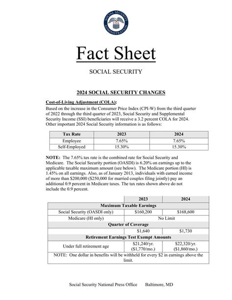 Social Security Announces 3 2 Percent Benefit Increase For 2024 News