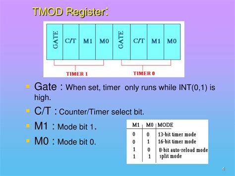 Ppt Timer Powerpoint Presentation Id3657431