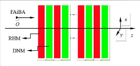 Schematic Representation Of The Periodic Slab System Download