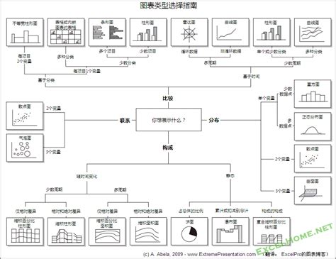 【数据可视化笔记】如何选择图表?柱状图和折线图如何选择 Csdn博客 【数据可视化笔记】如何选择图表?柱状图和折线图如何选择 Csdn博客