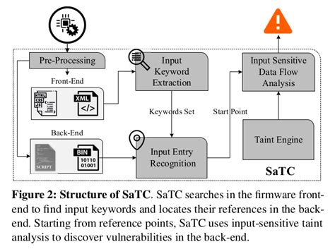 Recent Academic Papers On Iot Vulnerability Mining 星盟安全团队