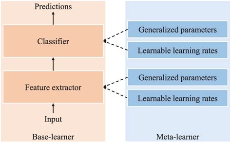 Figure From Few Shot SAR Target Classification Via Metalearning Semantic Scholar