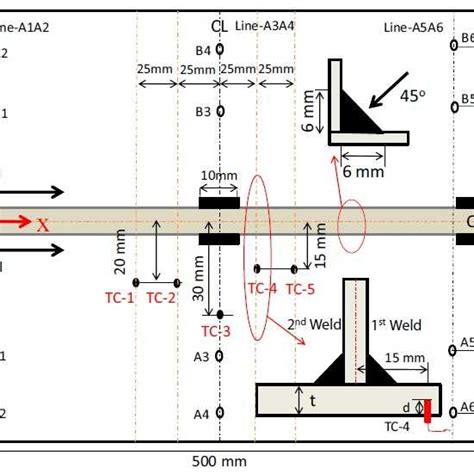 Pdf Numerical And Experimental Analysis Of Residual Stress And Distortion In T Joint Fillet Weld