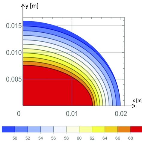 Temperature Field Distribution In The First Quarter Of The Download Scientific Diagram