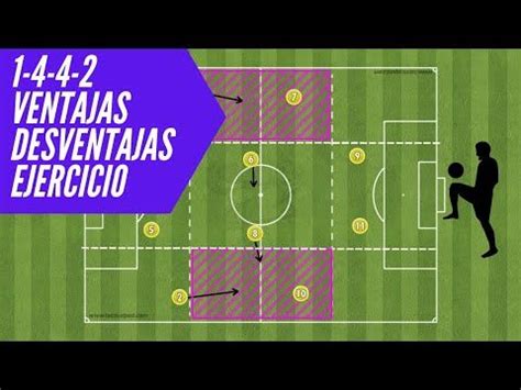 SISTEMA DE JUEGO VENTAJAS Y DESVENTAJAS YouTube Sistema De