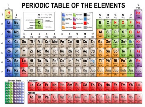 Long Form Periodic Table Of Elements Fill Out Sign Online And