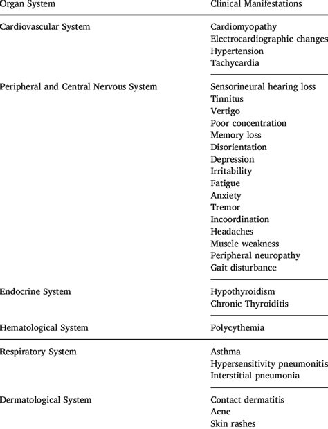 Systemic Manifestations Of Cobalt Toxicity Download Scientific Diagram