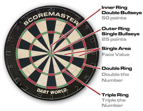 Dart Equipment Guide For Steel And Soft Tip Darts