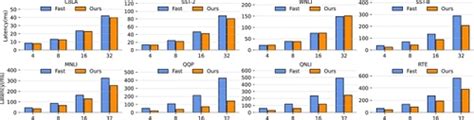 Improving Computation And Memory Efficiency For Real World Transformer