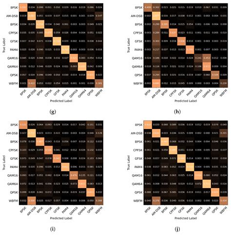 Automatic Modulation Classification Based on CNN-Transformer Graph ...