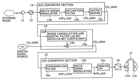 Analog To Digital Conversion Patented Technology Retrieval Search