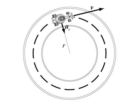 Centripetal Force Problems With Solutions
