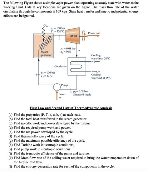 Solved The Following Figure Shows A Simple Vapor Power Plant