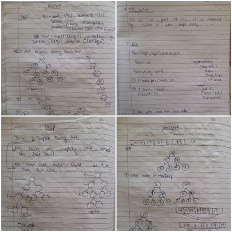 Vaishali Choudhary On Linkedin 180daysofcodechallenge Learningjourney Gratitude Teachermentor