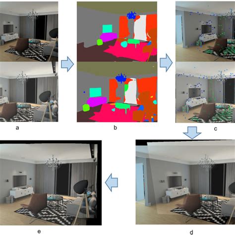 Semantic Segmentation Guided Feature Point Classification And Seam Download Scientific Diagram