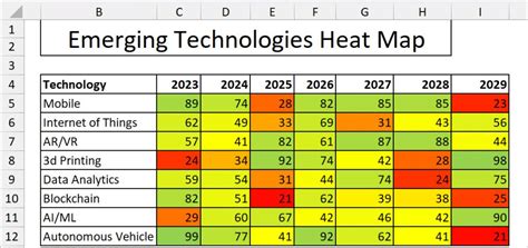 How To Create Heat Map In Excel