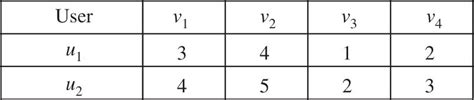 The User Criteria Rating Matrix Download Scientific Diagram