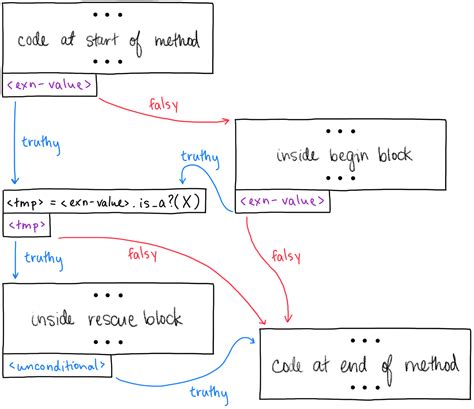 Sorbets Weird Approach To Exception Handling Jake Zimmerman