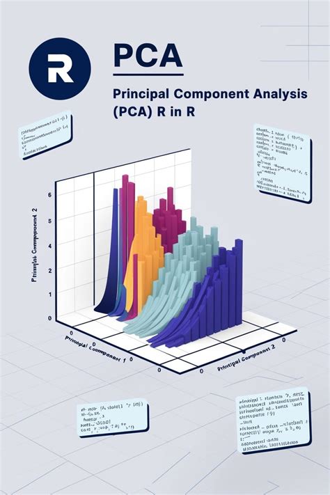 Data Science Data Analytics Data Mining Big Data Analysis 📌📄pca Is A Statistical Method