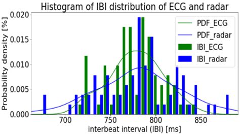 github gengqianyang non contact heart rate monitoring a comparative