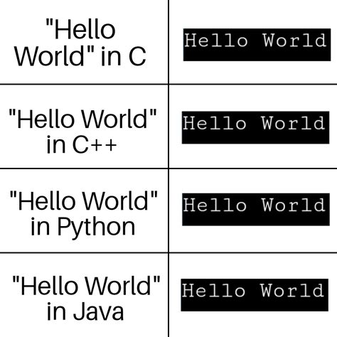 Hello World Rantimeme