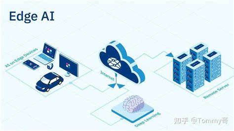 边缘 Ai 面临的挑战及应对措施 知乎