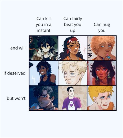 Pjo Alignment Chart In 2025 Percy Jackson Funny Percy Jackson Books