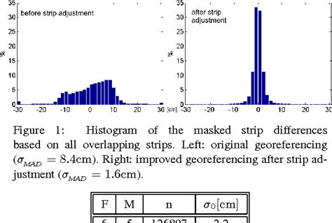 Figure 1 From Applying 3d Affine Transformation And Least Squares Matching For Airborne Laser