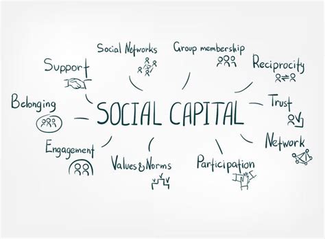 Dynamic Managerial Capabilities Why Is Networking Important By Saleh Mohammed Medium
