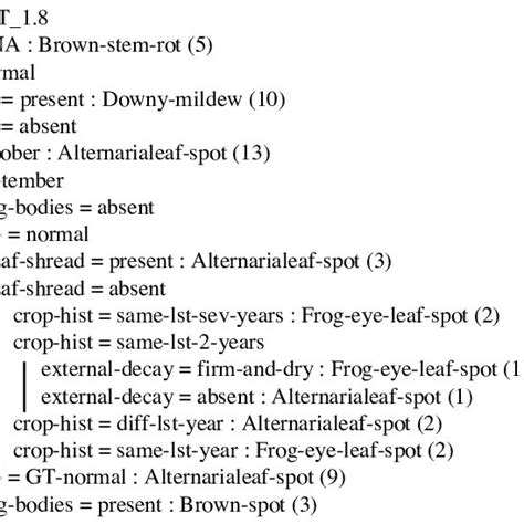 Example Of Decision Tree For The Iris Dataset Download Scientific Diagram