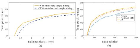 人脸检测（三）——multi Task Cnn（mtcnn） Csdn博客