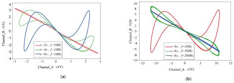 Fractal Fract Free Full Text Characteristic Analysis And Circuit