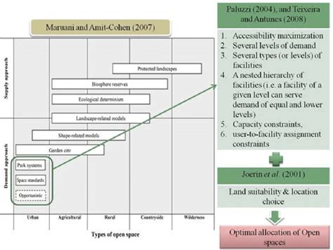 Research Scope Of The Study Download Scientific Diagram